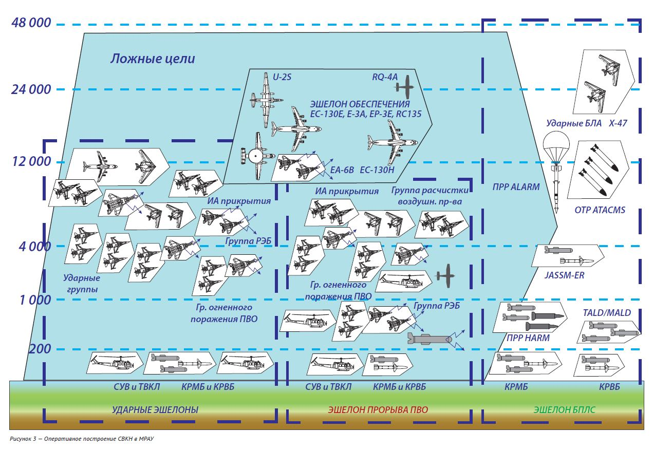 Yunanistan’da A2/AD hazırlığı