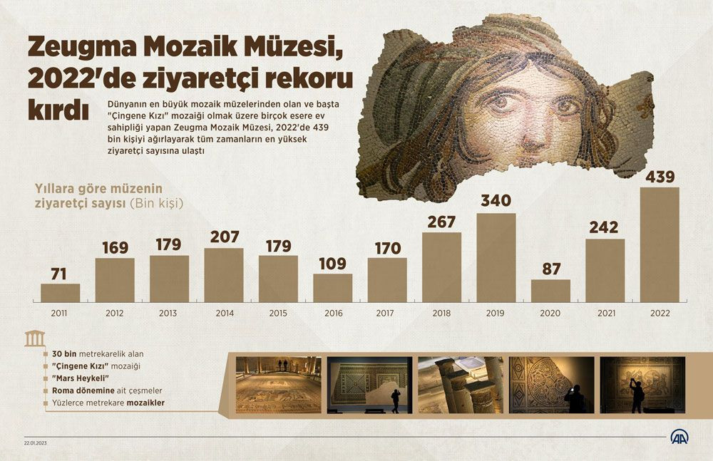 Çingene kızına görücü rekoru zeugma müzesi nerede zeugma müzesinde ...