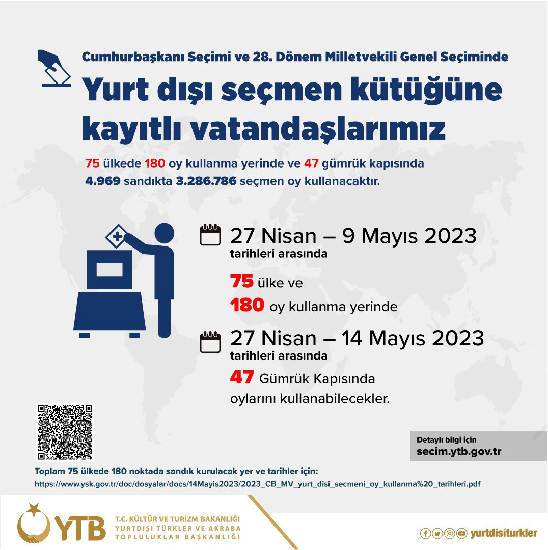 Yurt dışı seçmenleri istedikleri temsilcilik ve gümrükte oy kullanabilir