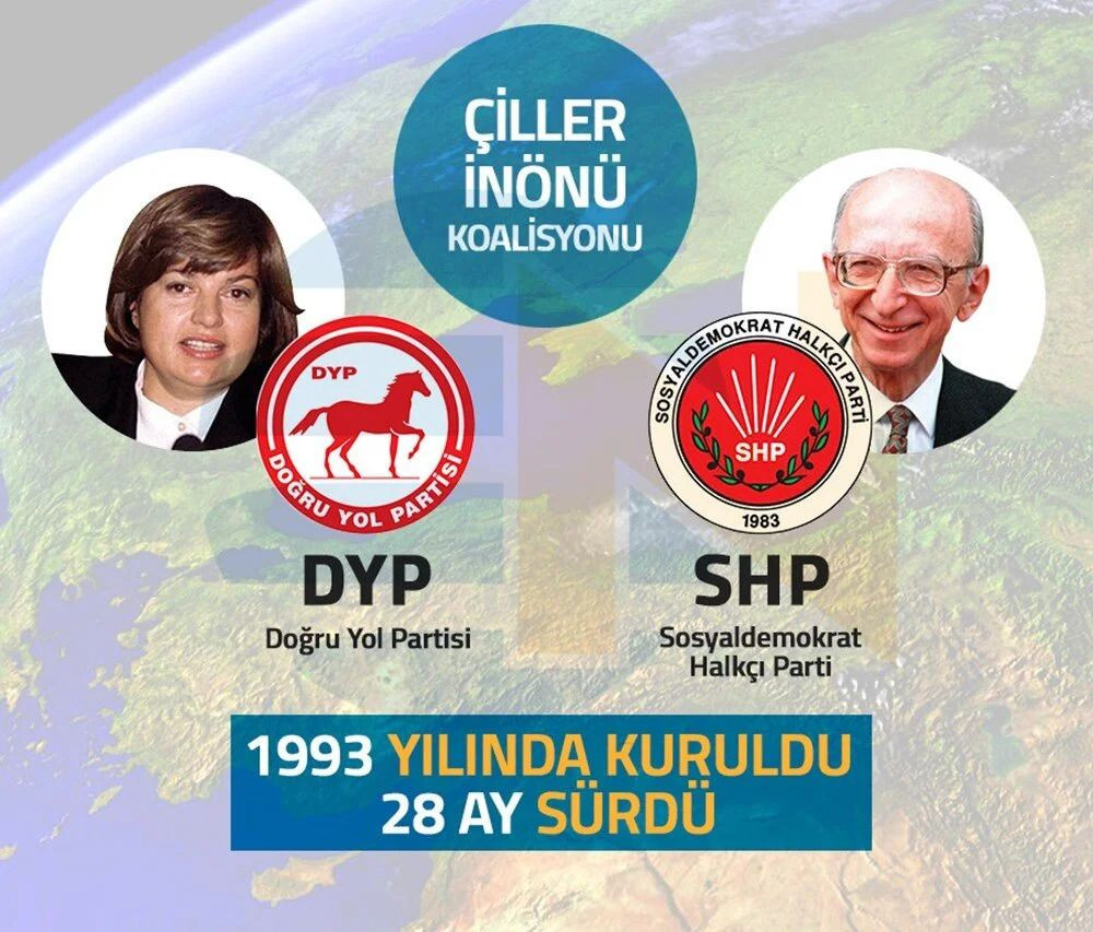 Türkiye siyasi tarihinde koalisyon hükümetlerinin ömrü, türkiye ...